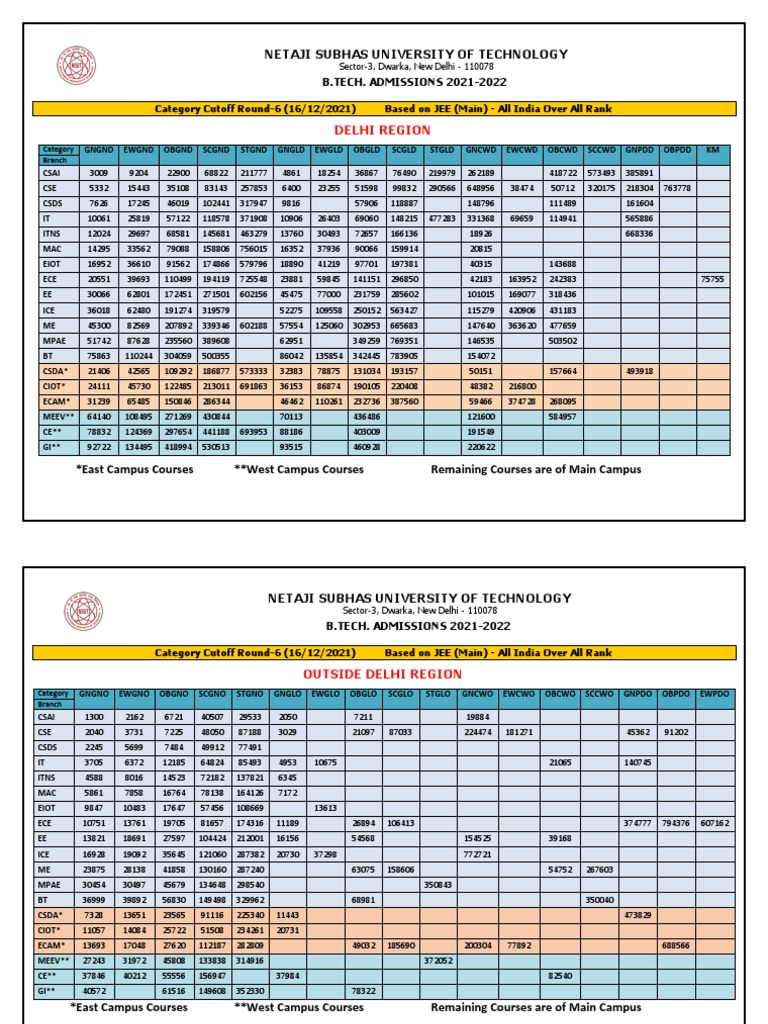 NSUT Round 6 Cutoff | PDF | Qualifications | Academic Degree