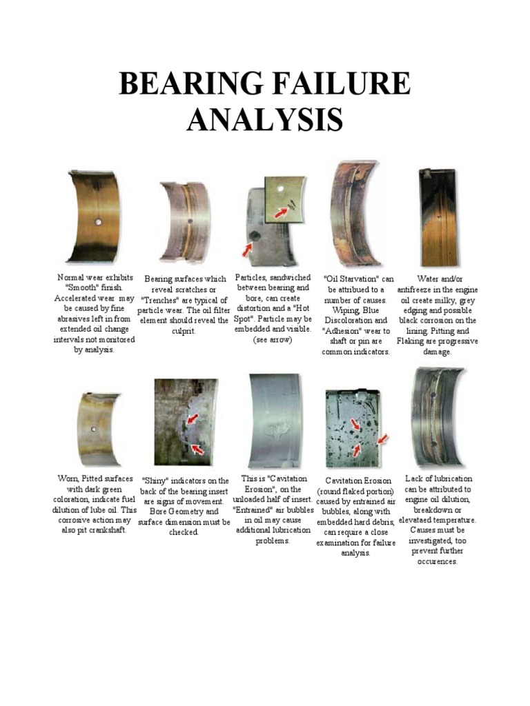 Bearing Failure Analysis | PDF | Wear | Bearing (Mechanical)