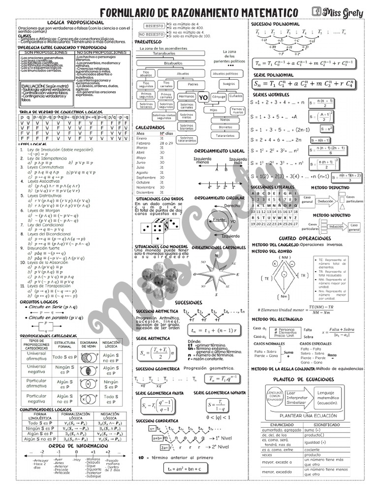 Formulario RM - Miss Grety | PDF | Proposición | Matemáticas