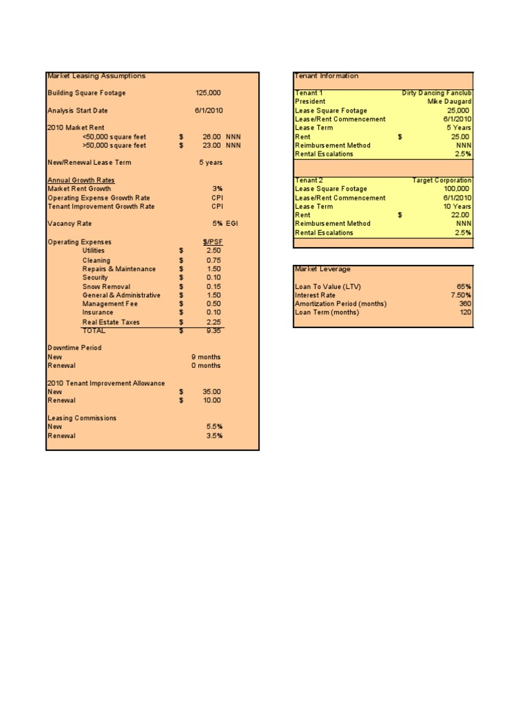 Existing Building Analysis | PDF | Lease | Debt