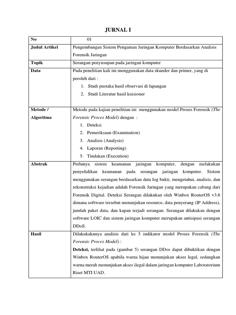 Review Jurnal - 1 | PDF