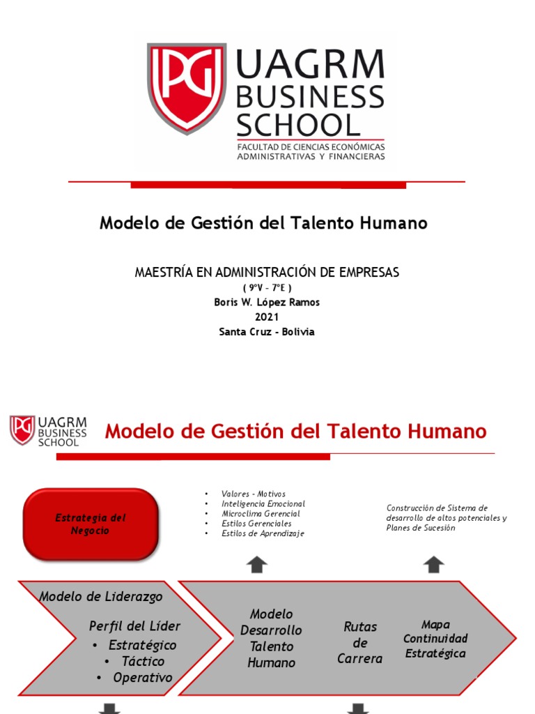 Modelo de GTH | PDF | Liderazgo | Gestión del talento