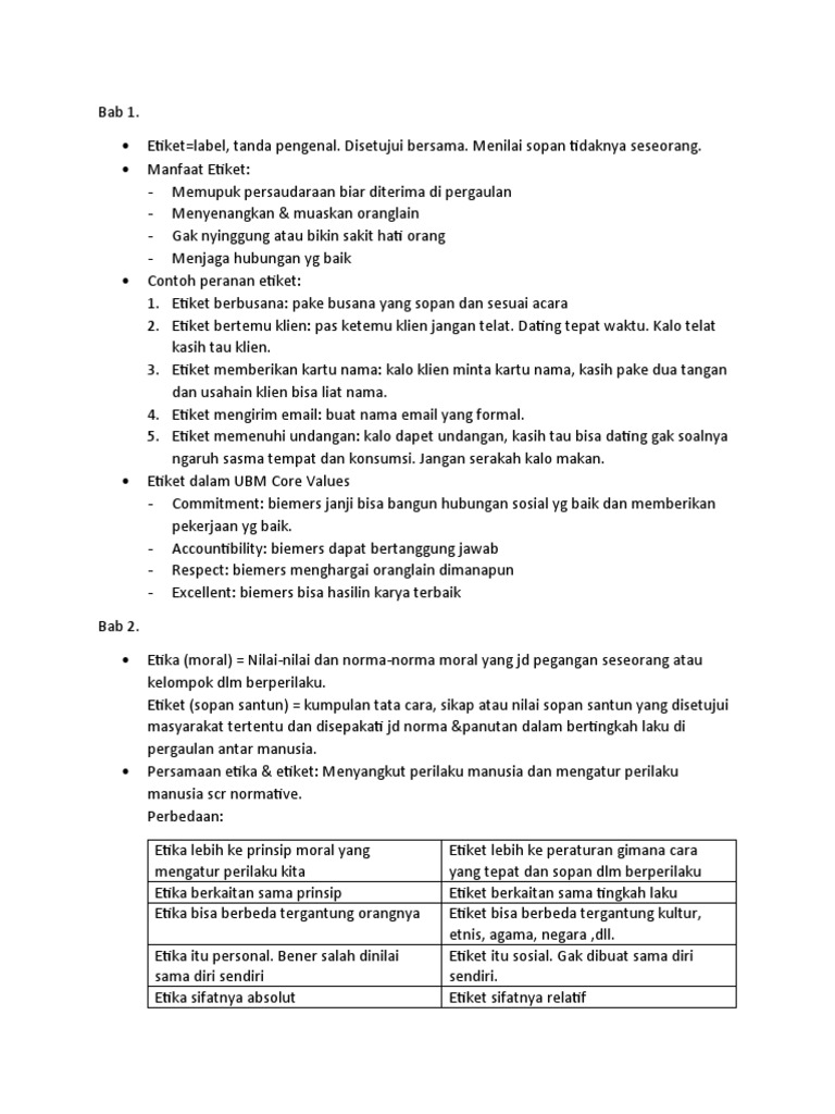 Rangkuman Etiket | PDF