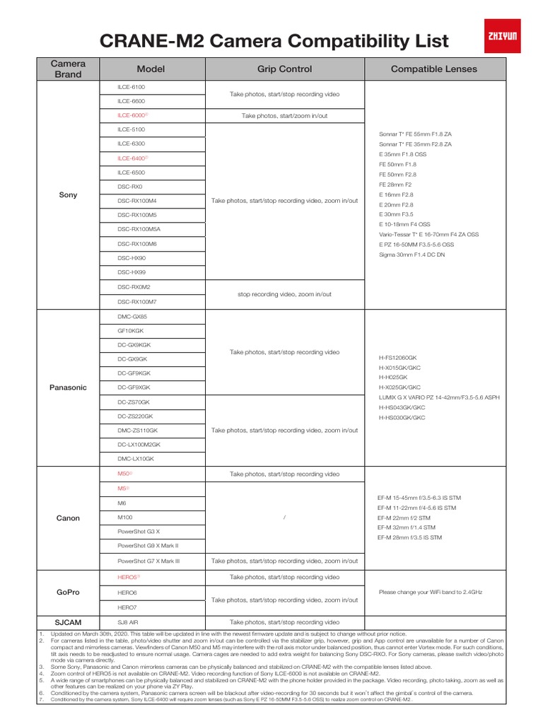 CRANE-M2 Camera Compatibility List En) | PDF | Camera | Digital Photography
