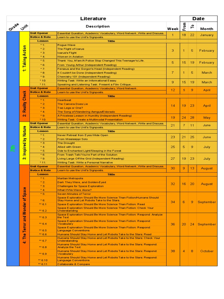 Literature Date: Grade Unit Description Week Month | PDF | Vocabulary ...