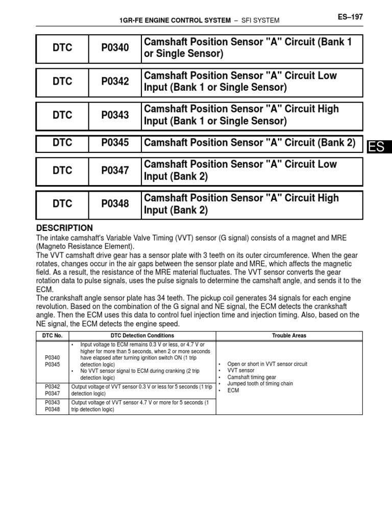 1gr-Fe Engine Control System4 | PDF | Ignition System | Engines