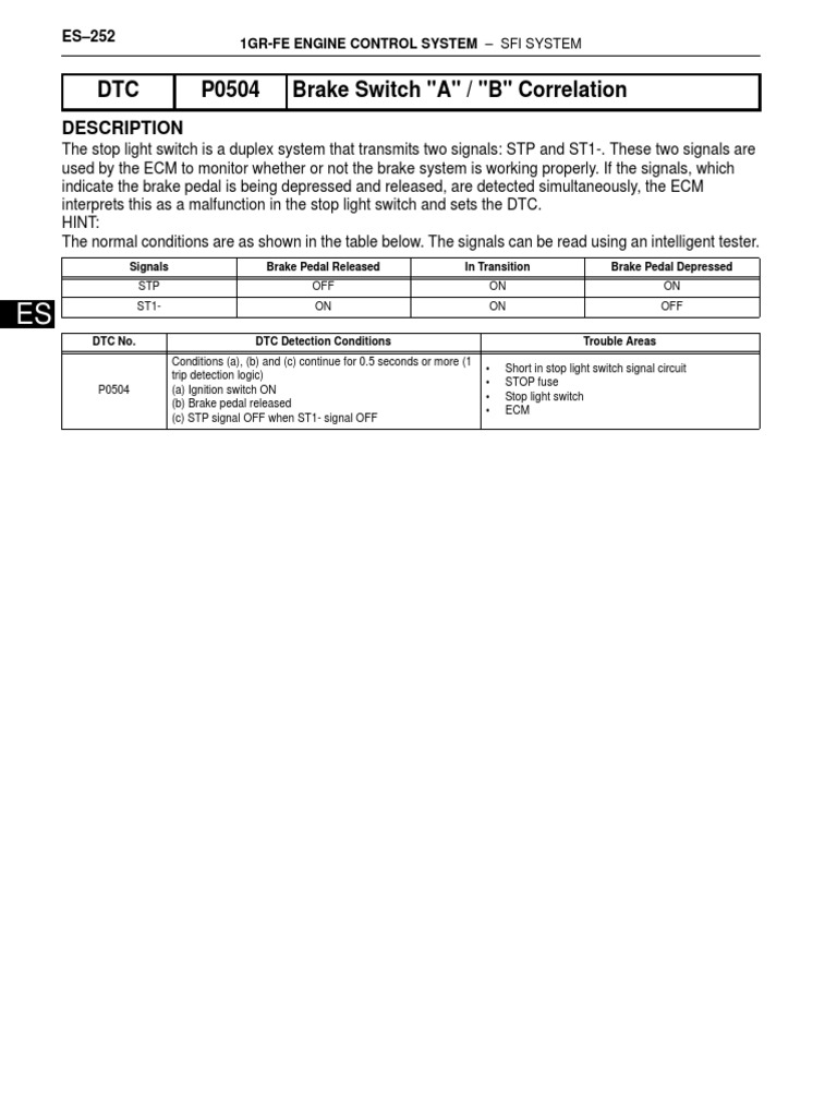 DTC P0504 Brake Switch "A" / "B" Correlation: Description | PDF ...