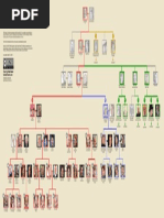 Royal Family Lineage Overview | PDF | Queen Victoria | House Of Windsor