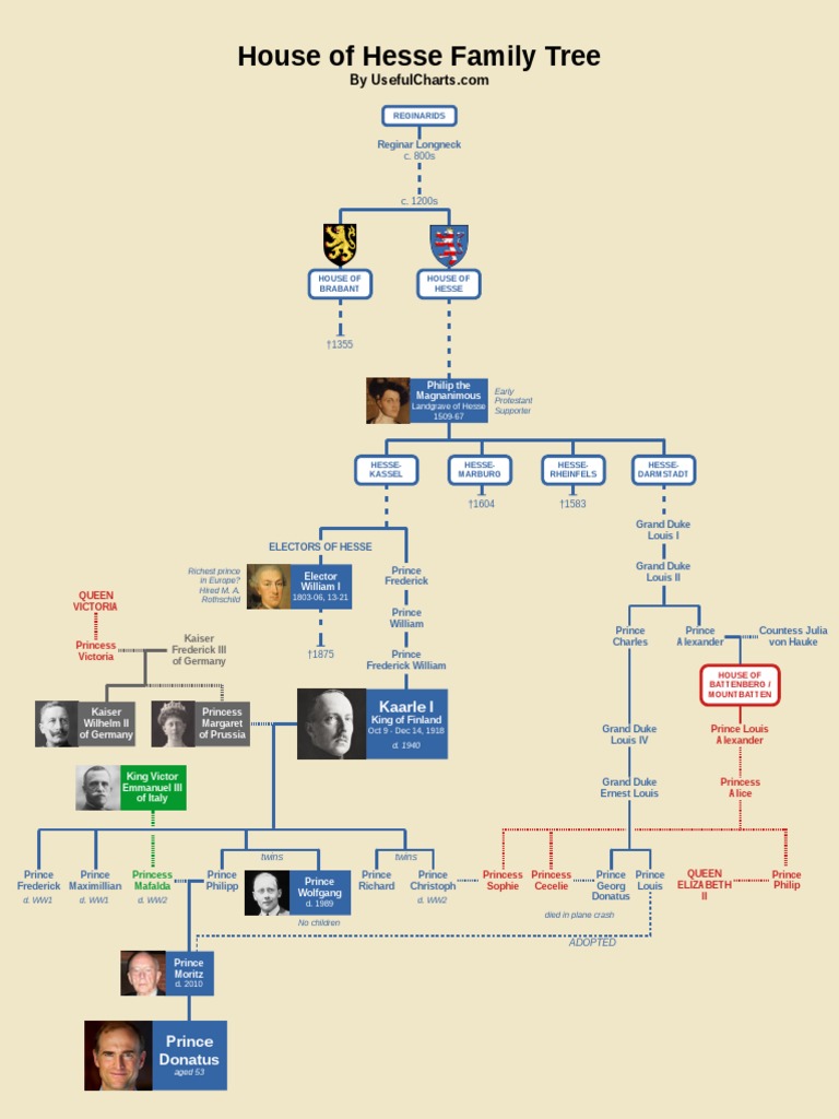 House of Hesse Family Tree: Kaarle I | PDF | European Royal Families ...