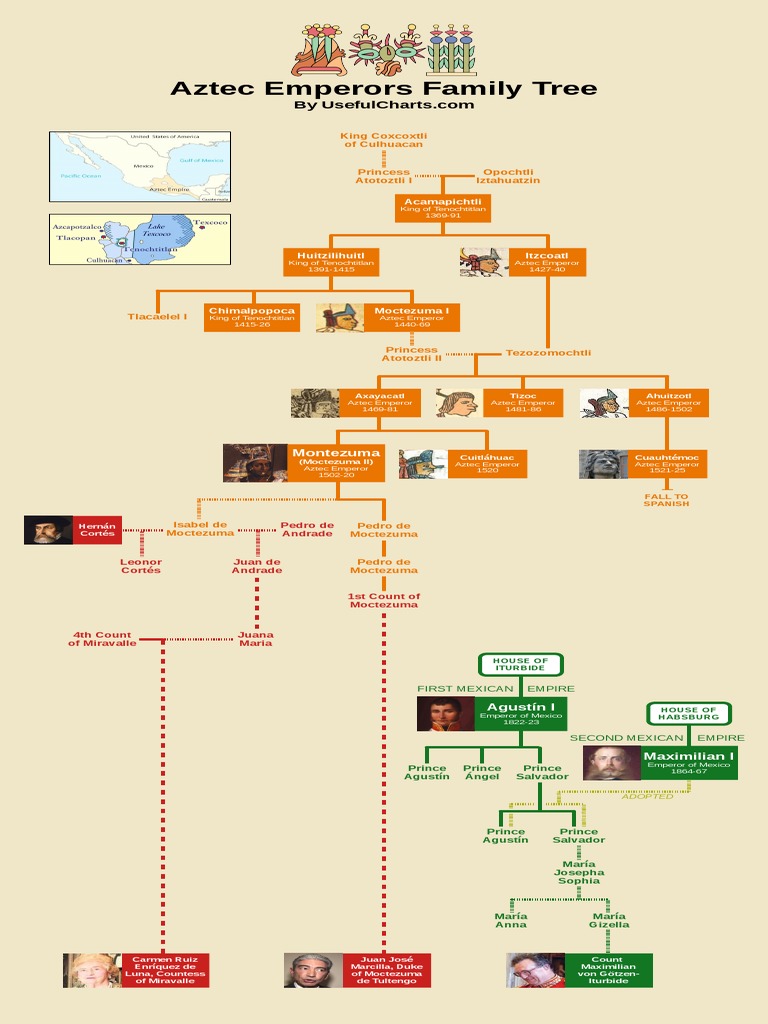 Aztec Emperors Family Tree: Montezuma | PDF | Emperor | Mexico