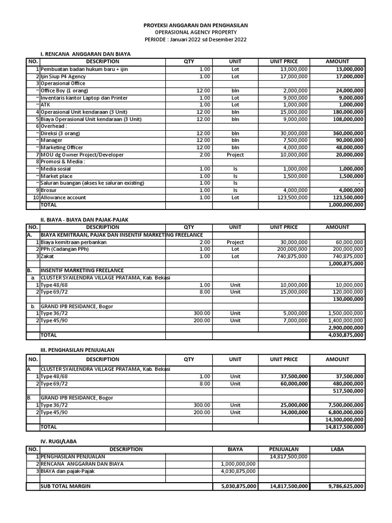 Rab Operasional Angency Property | PDF