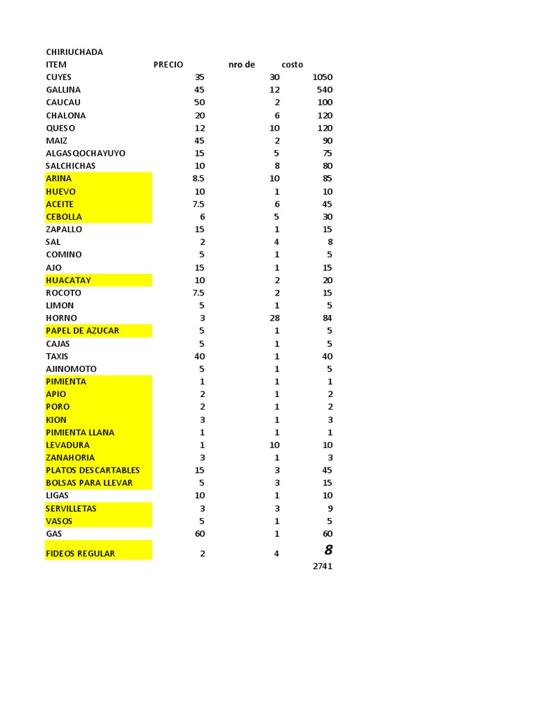 Chiri Uchu | PDF | Cocina de las Americas | Alimentos
