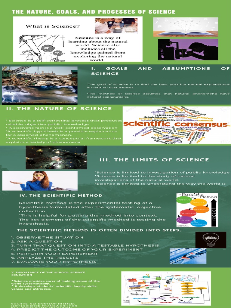 The Nature, Goals, and Processes of Science | PDF