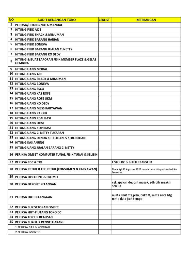 Ceklist Audit Keuangan 2021 | PDF