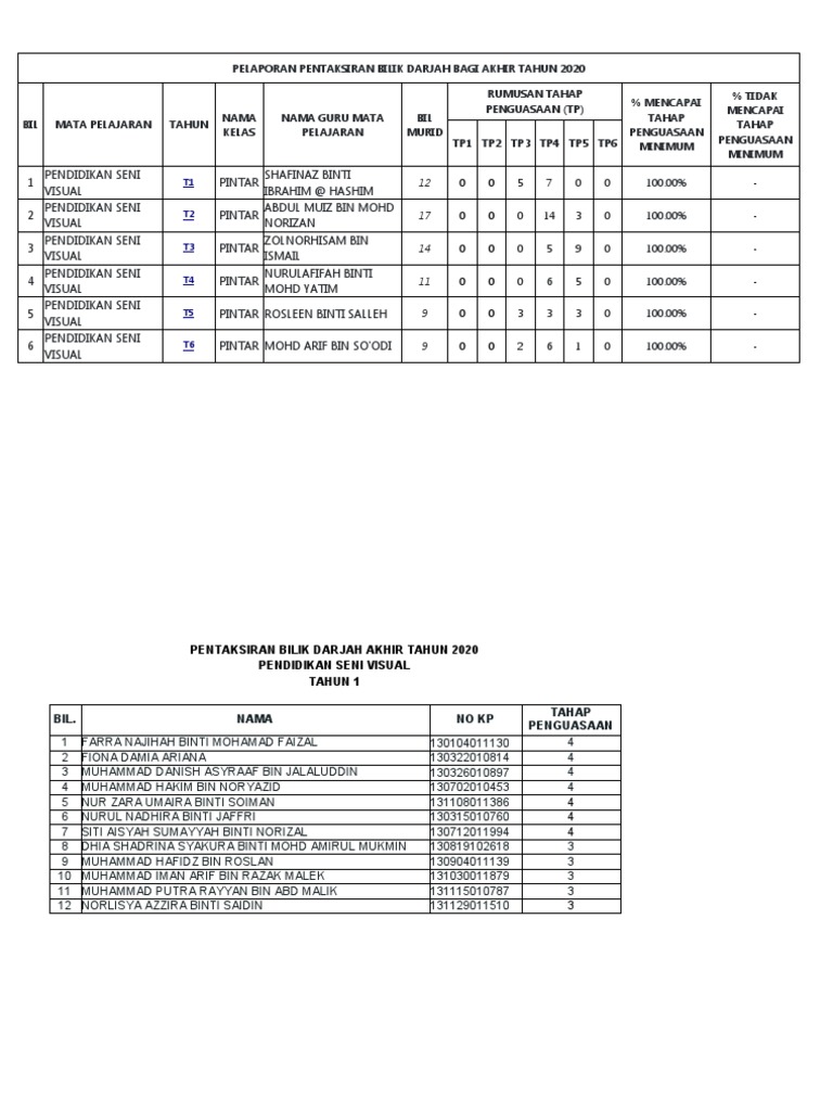 Analisis PBD PSV | PDF