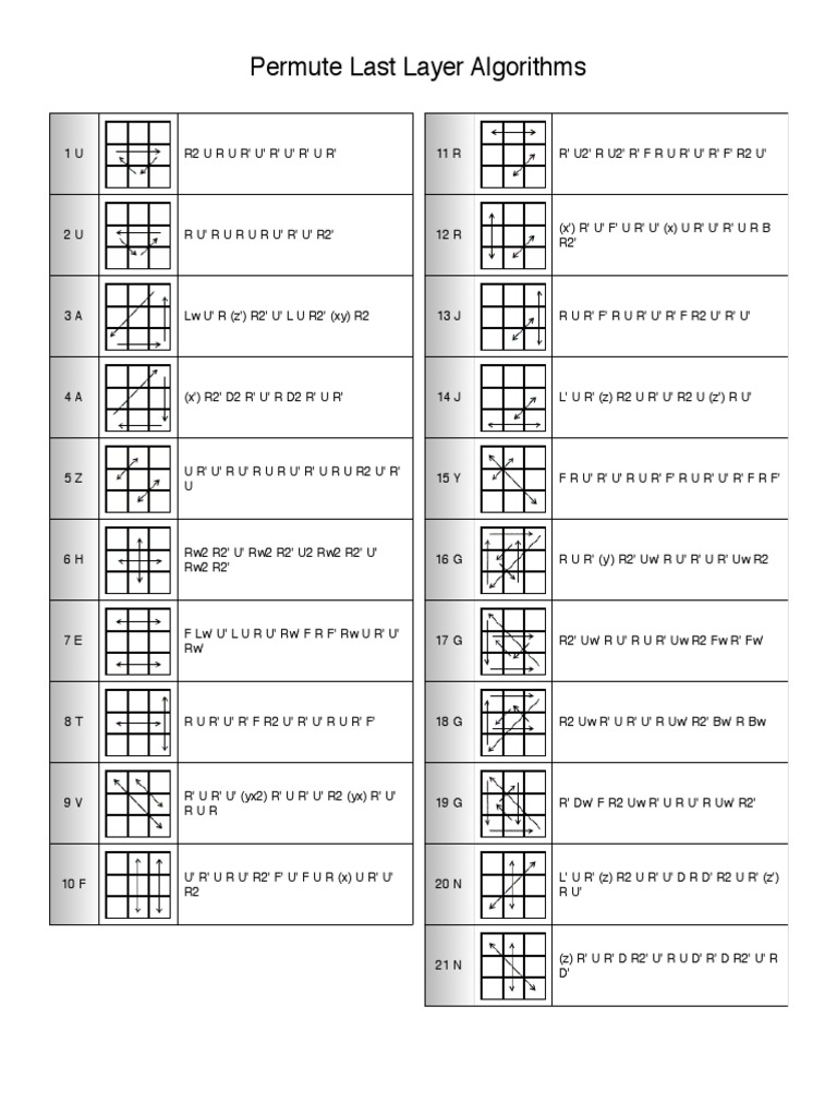 PLL Algorithms | PDF | Science & Mathematics