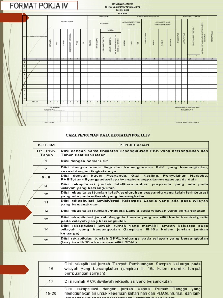 Data Kegiatan Pokja Iv | PDF