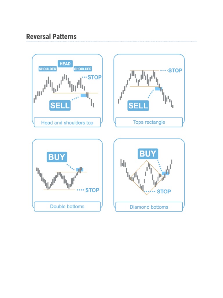 Reversal Patterns | PDF