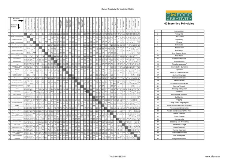 Oxford Creativity - Contradiction Matrix Triz 6 | PDF | Physics ... Oxford Creativity - Contradiction Matrix Triz 6 | PDF | Physics ...