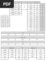 Tabel Tashrif Lengkap | PDF