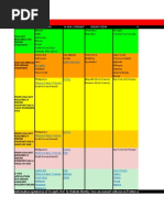 Zelinsky Mobility Transition | PDF | Human Migration | Society