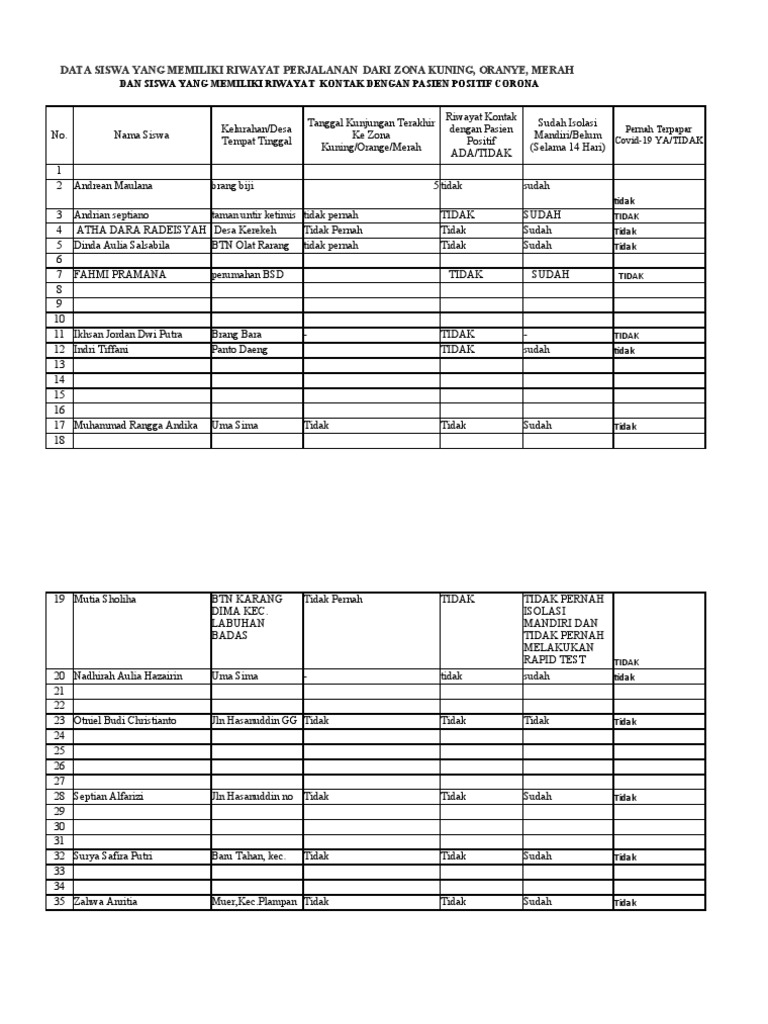 Data Riwayat Perjalanan Dan Riwayat Kontak Siswa Dengan Pasien Covid 19 ...