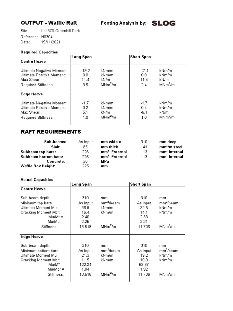 OUTPUT - Waffle Raft: Footing Analysis by | PDF | Beam (Structure ...
