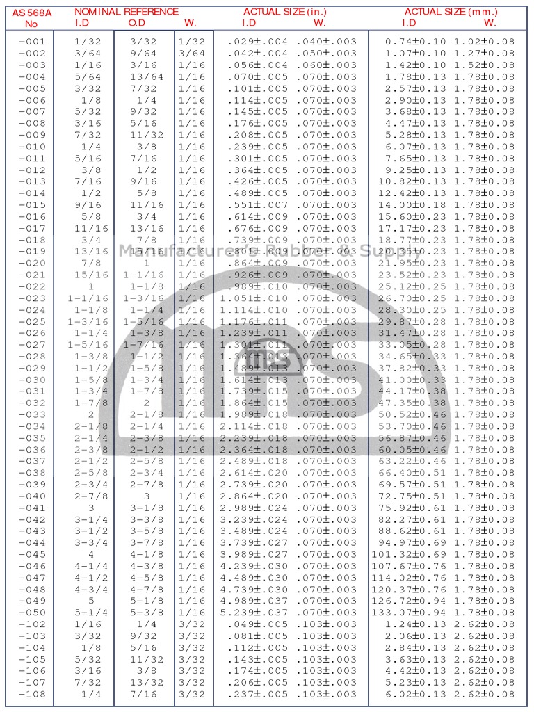 Oring Size Chart | PDF