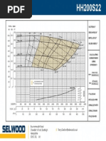 Multiflo MF385HP | PDF