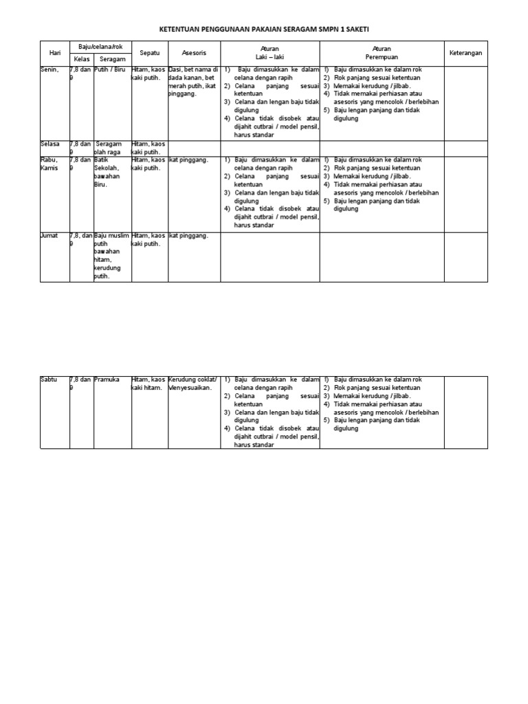 SOP Aturan Pakaian | PDF