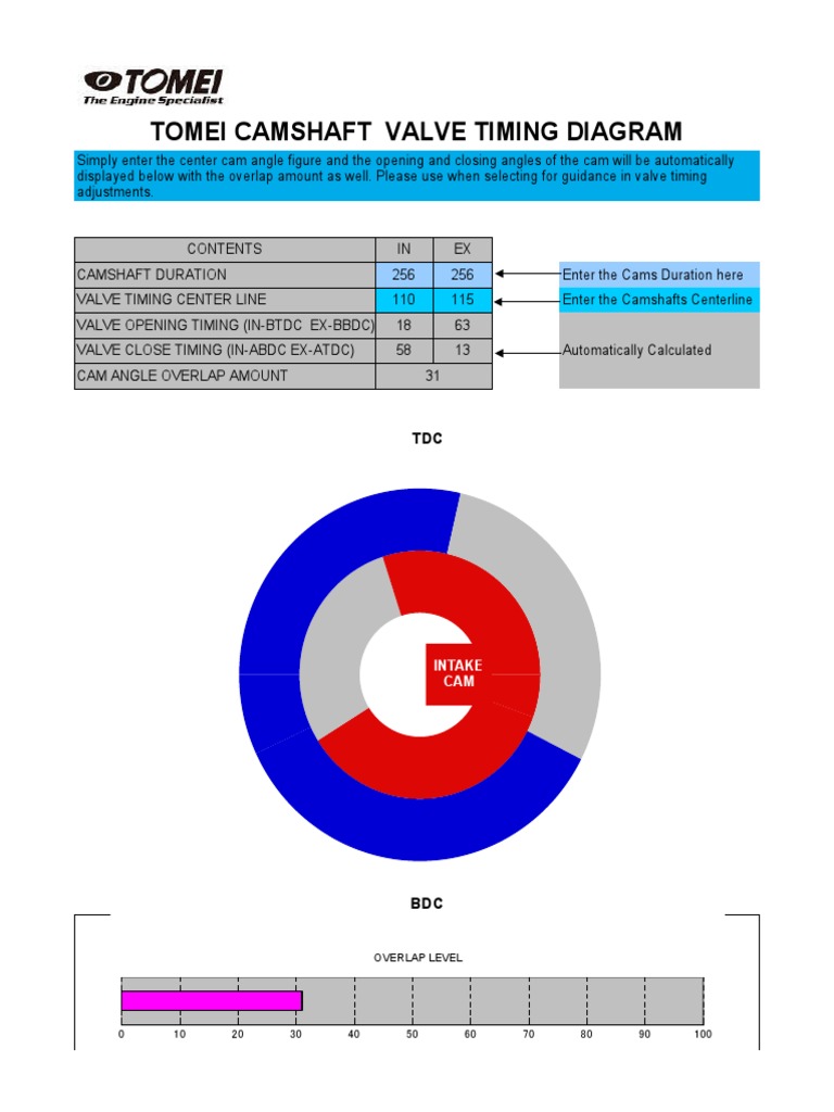 Tomei Camshaft Valve Timing Diagram: Exhaust CAM Intake CAM | PDF