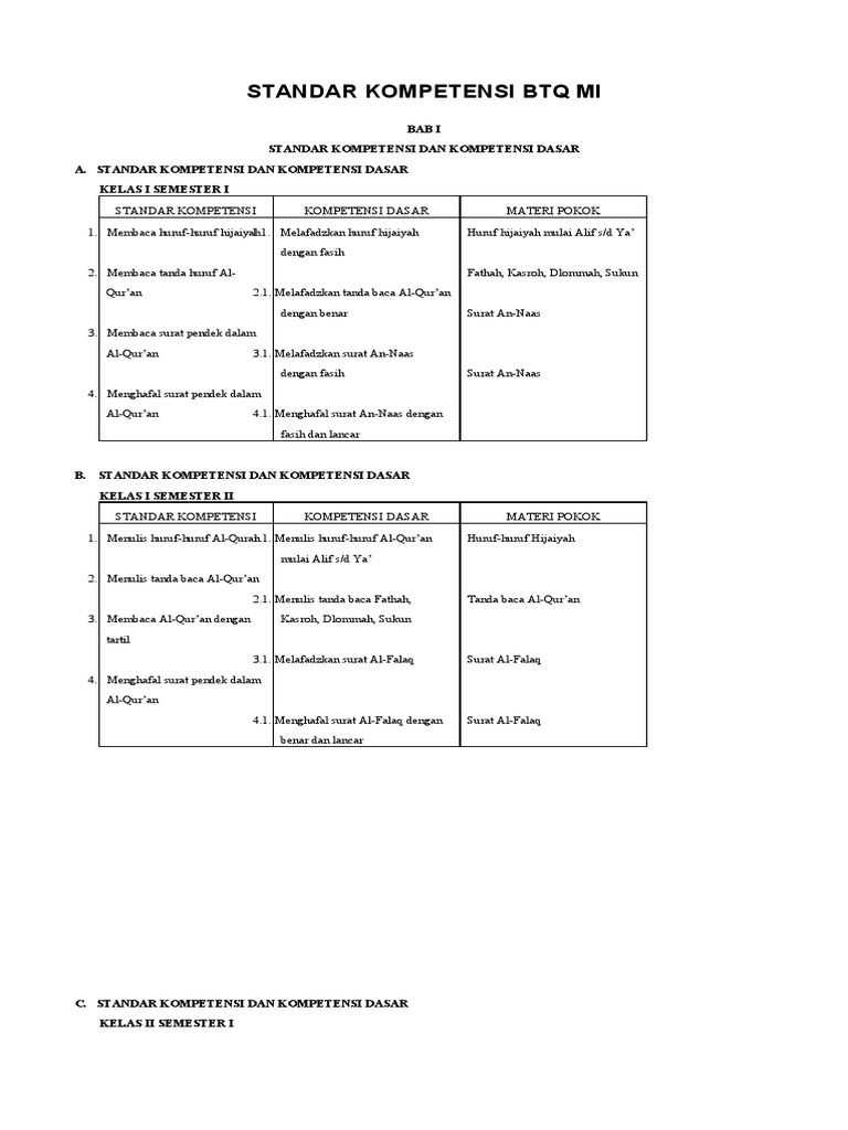 Standar Kompetensi Btq Mi Pdf