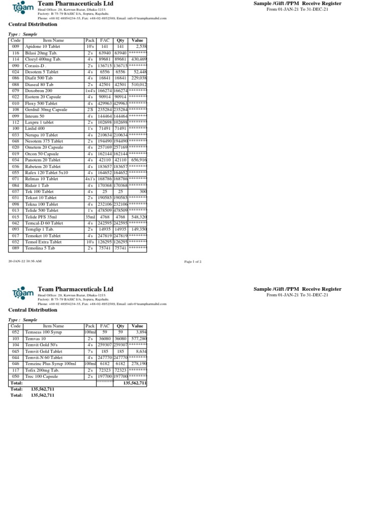Sample RCV Reg Matrix | PDF | Pharmacy