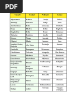 Azijos Valstybes Ir Sostines | PDF