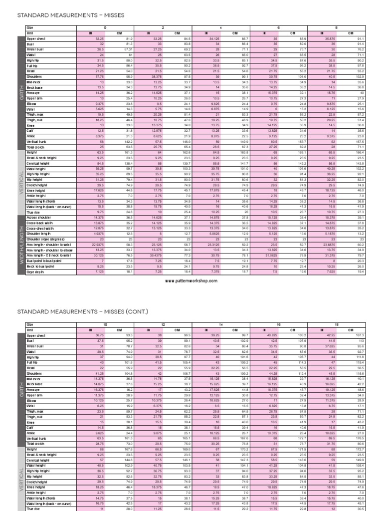 STANDARD MEASUREMENTS - MISSES CHART | PDF | Length | Hip
