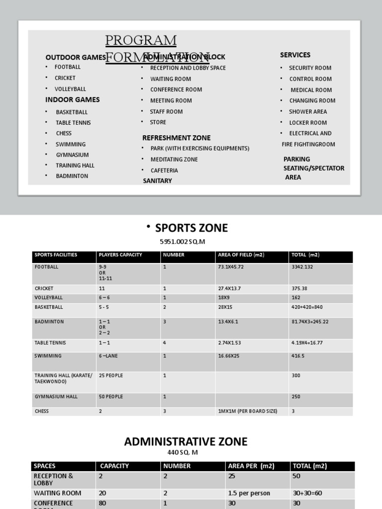 Sports Complex Program Formulation | PDF | Sports