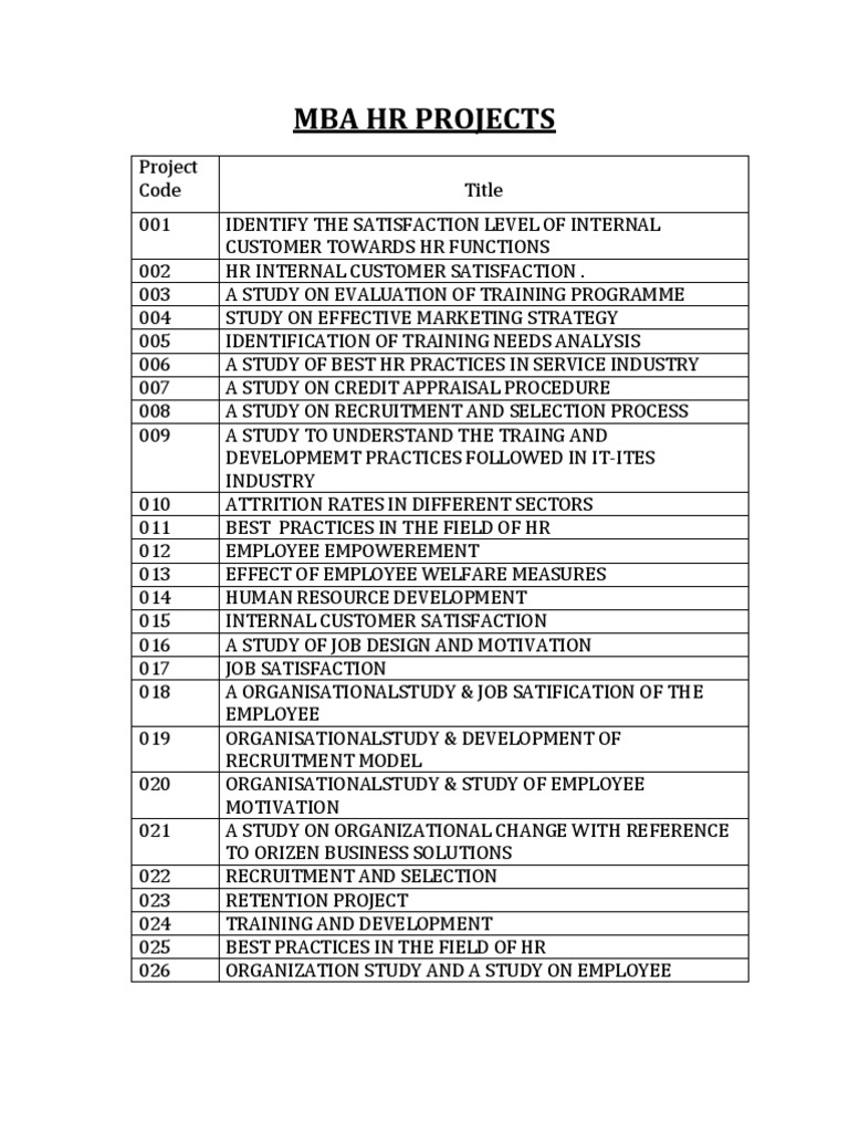 Mba HR Titles | PDF | Digital Marketing | Employment