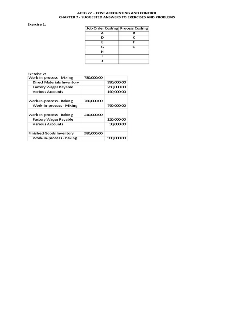 Cost Accounting Exercises Solutions | PDF | Cost Of Goods Sold | Inventory