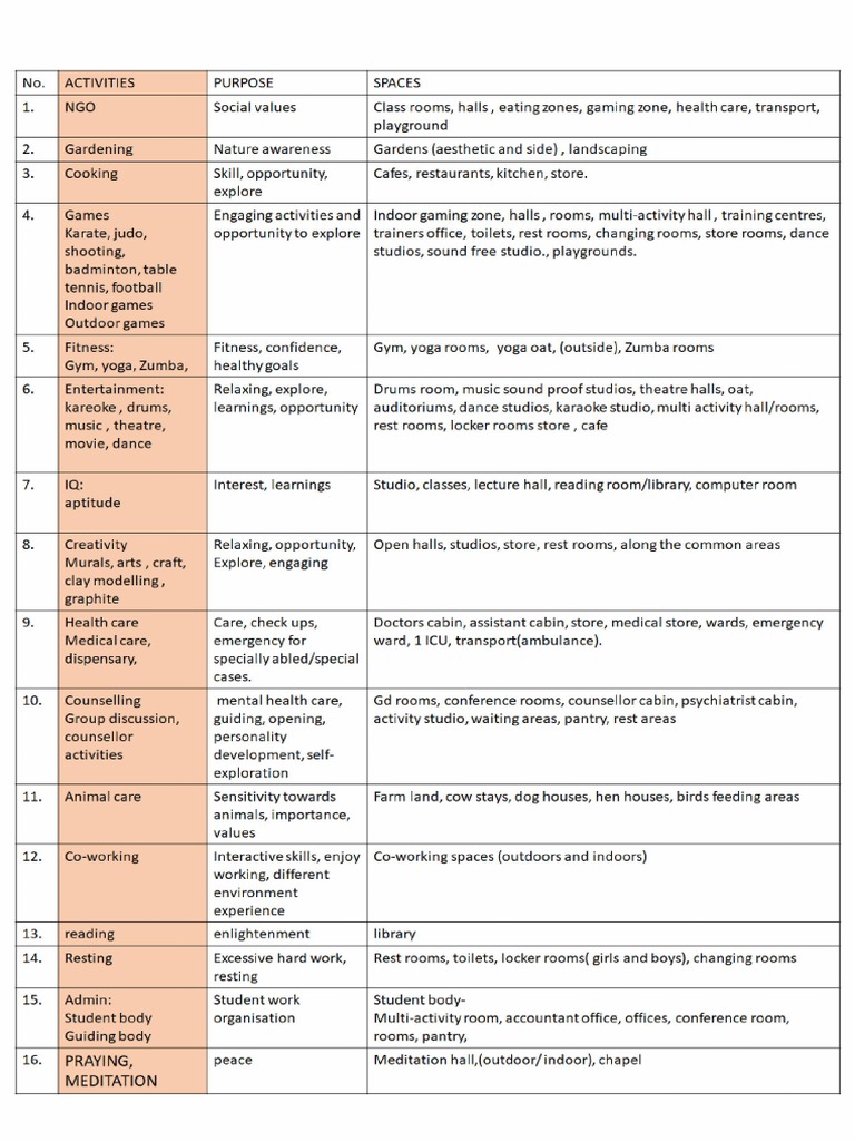 A4 - Activity Chart | PDF