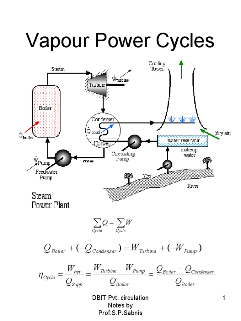 6.vapour Power Cycles | PDF | Steam | Boiler
