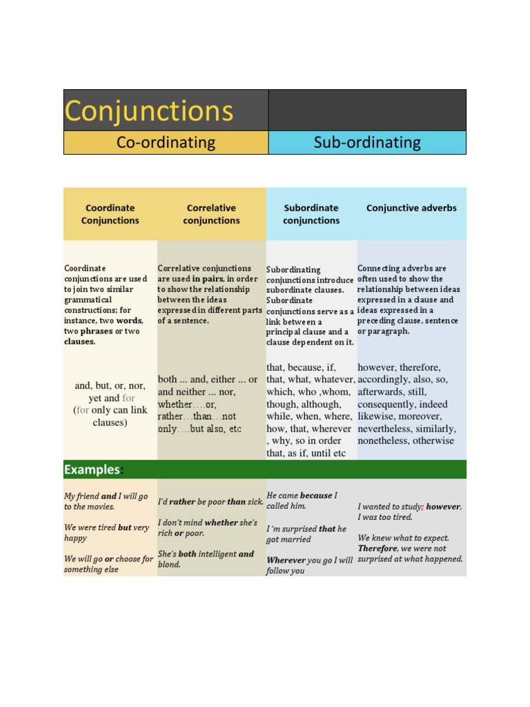 Conjunctions in English | PDF | Grammar | Semantics