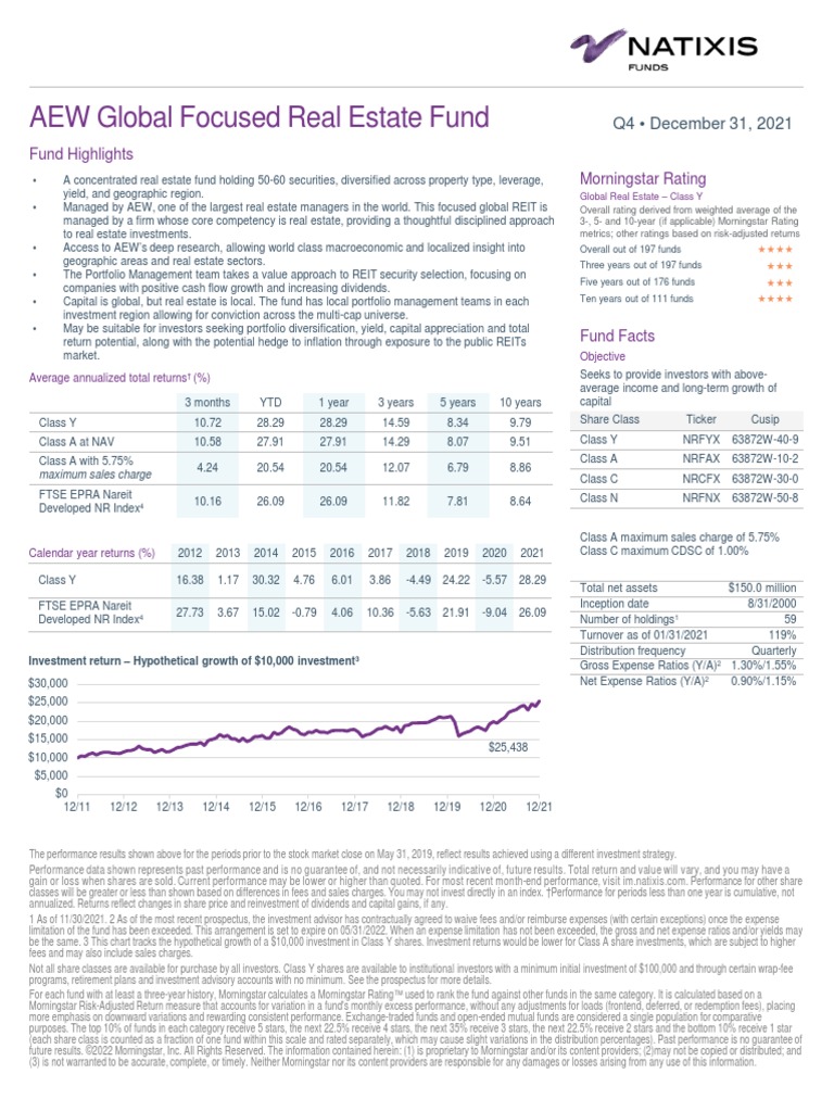 AEW Global Focused Real Estate Fund: Fund Highlights Morningstar Rating ...