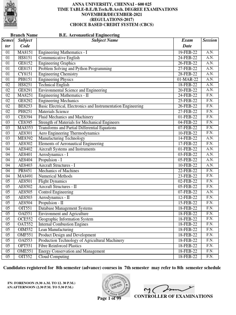Branch Name B.E. Aeronautical Engineering: Semes Ter Subject Name ...
