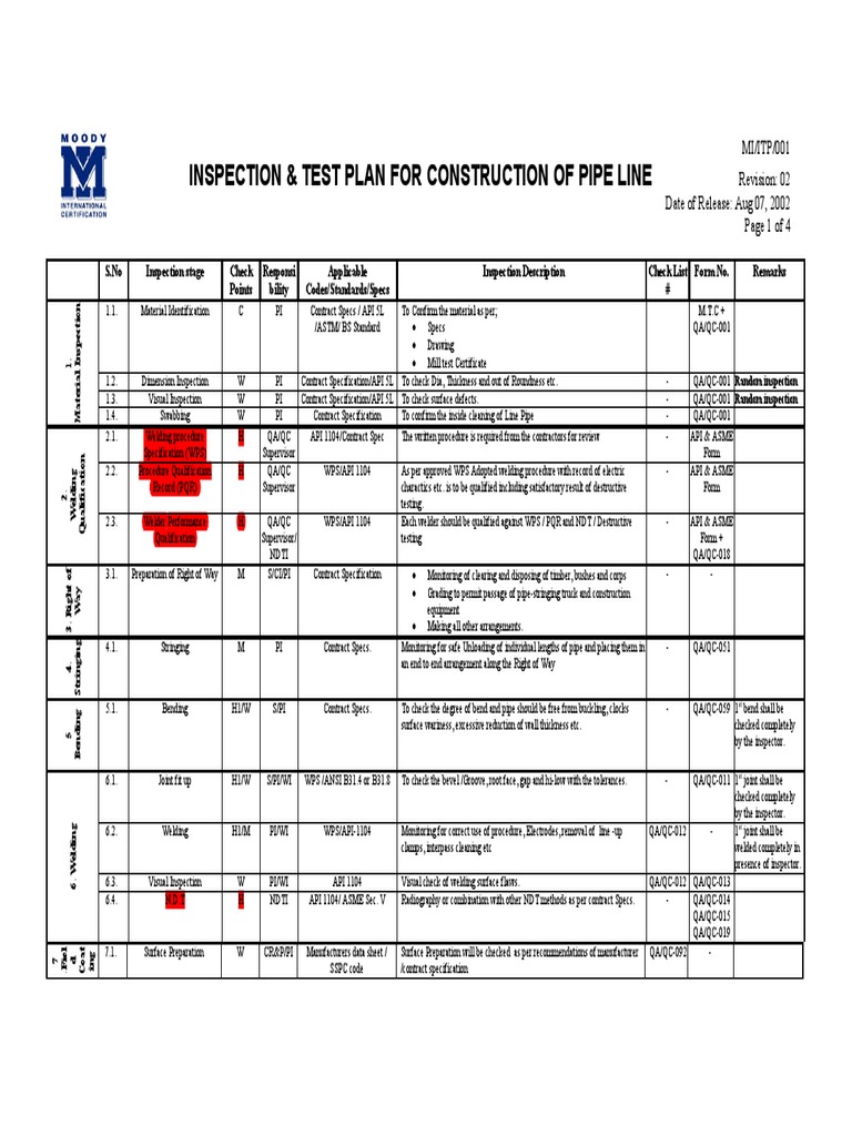 Inspection Plan For Pipe Line | PDF | Pipe (Fluid Conveyance ...