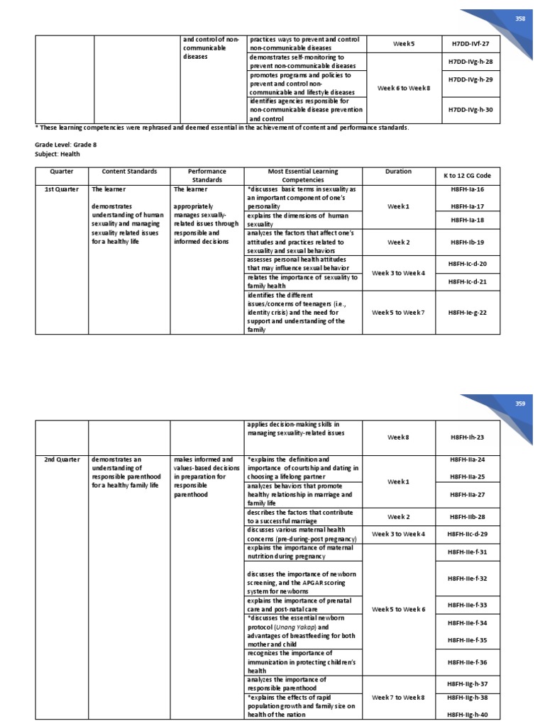Preventing and Controlling Non-Communicable Diseases | PDF | Maternal ...
