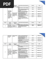 MATH MELCs Grade 8 | PDF | Equations | Quadratic Equation