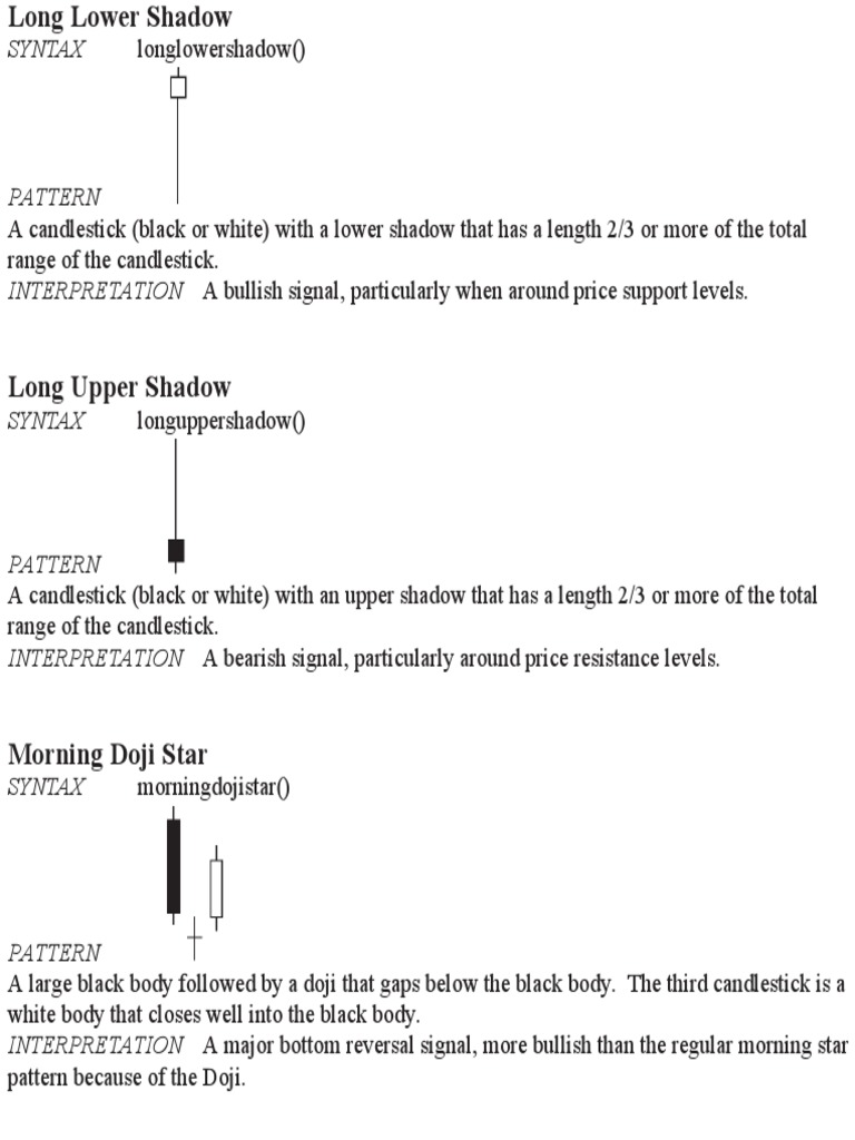 Long Lower Shadow: All Rights Reserved | PDF | Market Trend | Financial ...