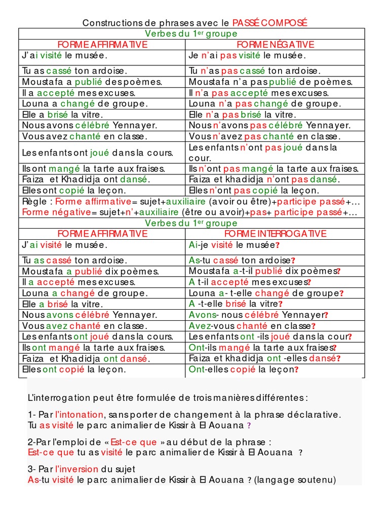 Constructions de Phrases Avec Le PASSÉ COMPOSÉ | Download Free PDF ...