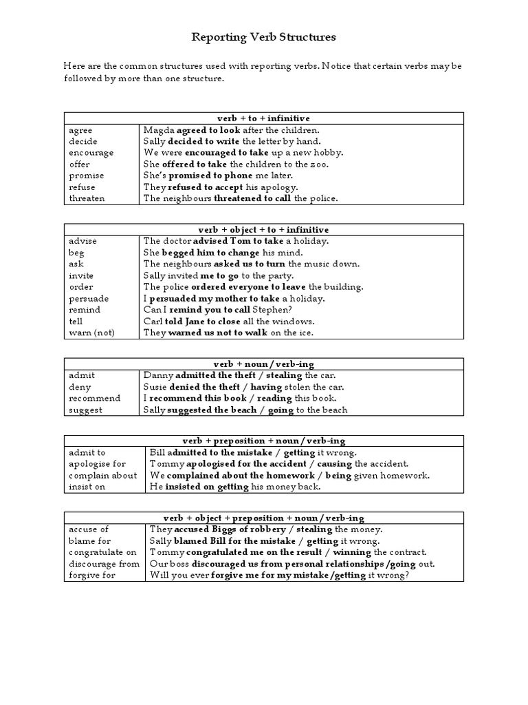 Reporting Verb Structures B2 | PDF | Verb