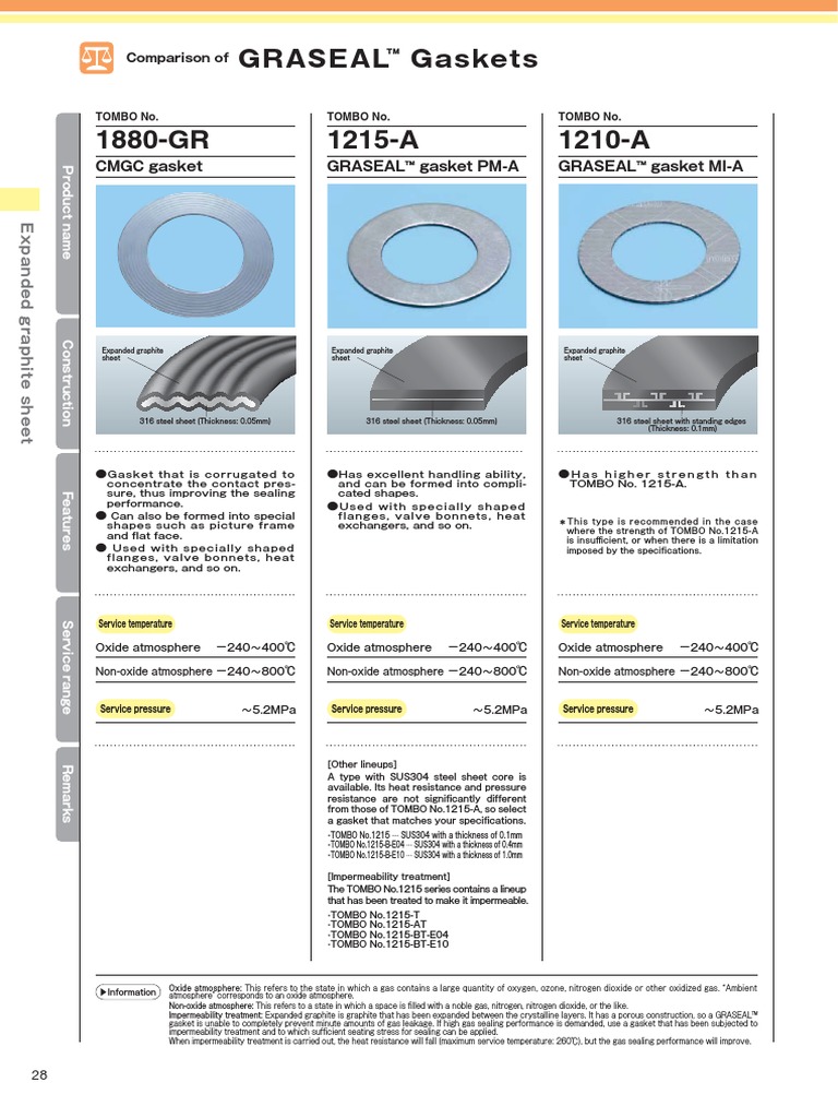 Graseal Gasket | PDF | Chlorine | Applied And Interdisciplinary Physics